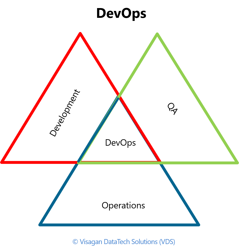 DevOps – VDS DataTech
